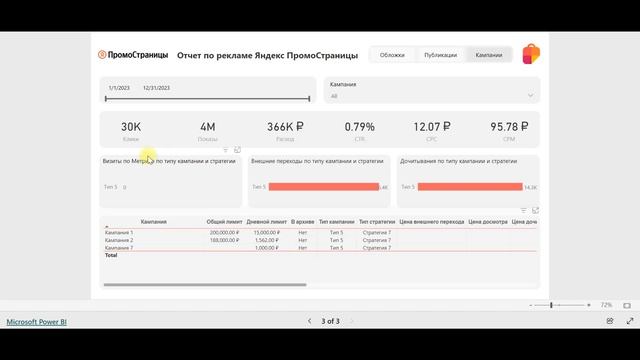 Шаблонный отчет Яндекс ПромоСтраницы в Power BI