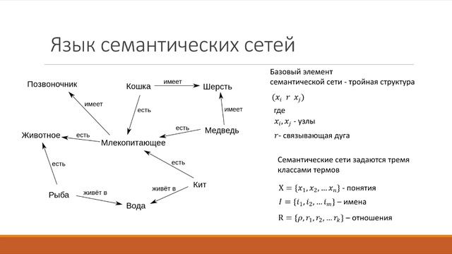 МОБД Лекция 3. Способы формализации данных о предметной области.