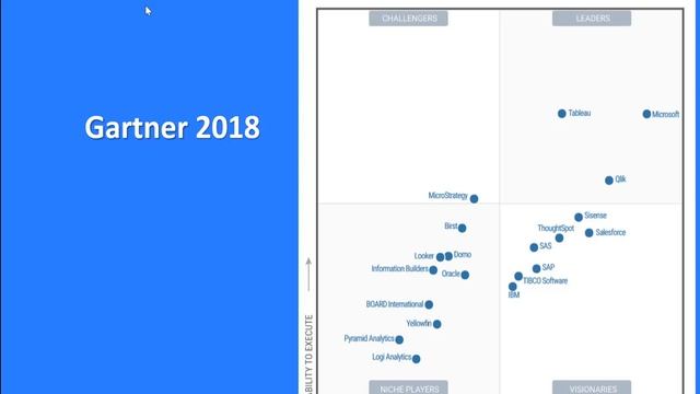 Вебинар myBI Connect - Извлекаем пользу из данных amoCRM