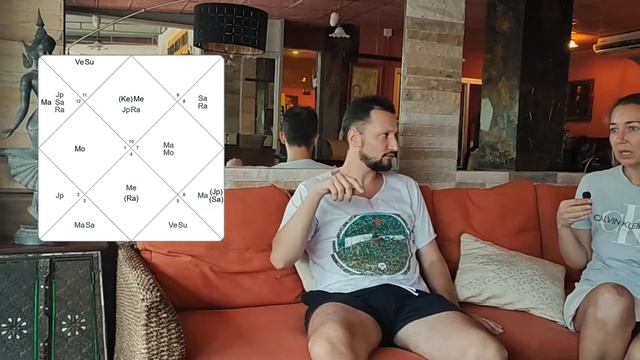 Как раскрыть главный дом гороскопа (Часть 3). Живой семинар с успешной ученицей Школы Max Omira