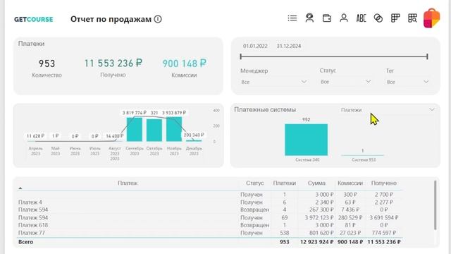 Шаблонный отчет GetCourse в Power BI - mybi market