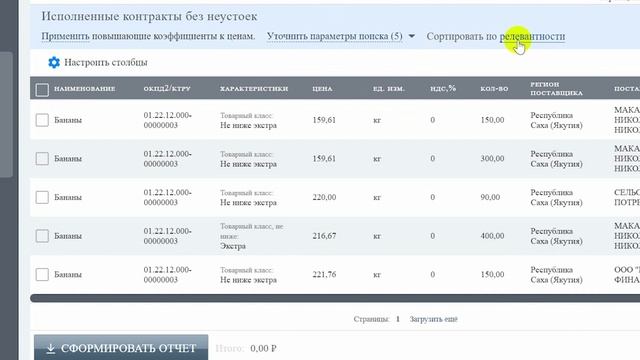 Сервис обоснования НМЦК (анализ рынка)