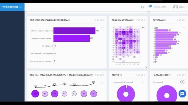 Дашборд для CoMagic внутри mybi connect