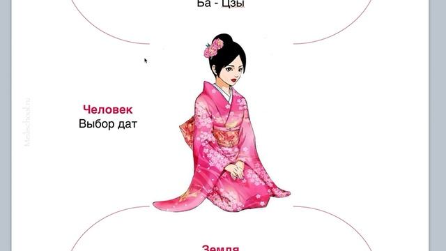 Урок 1
Что нужно знать об астрологи бацзы. Вводный урок