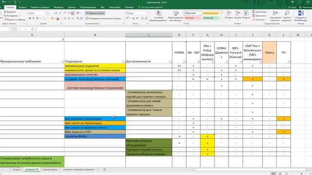 Детальное планирование производства (ODS)