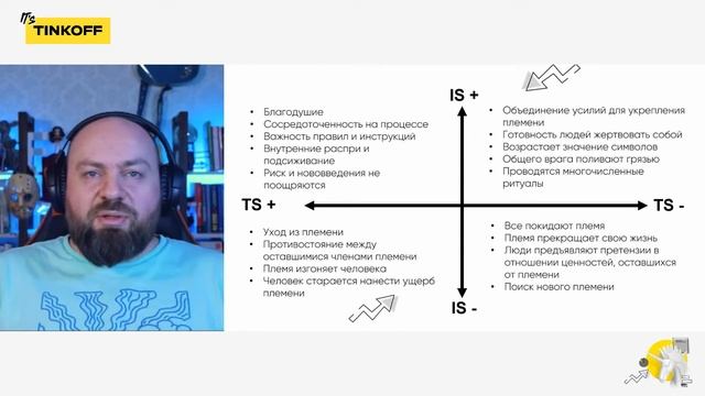 33 Социология, эффективный инструмент для современного менеджера — Алексей Пименов, Канбан Тренер