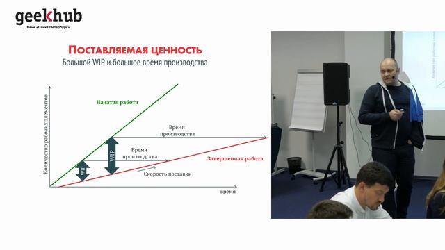 32 Kanban Workshop. Алексей Пименов. Мастер-класс Okaloa FlowLab