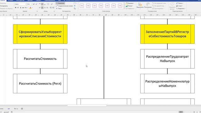 1С ERP: Ошибки расчета себестоимости