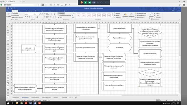 Сложные объекты конфигурации 1С ERP: Планирование