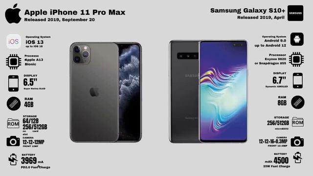 Apple iPhone vs Samsung Galaxy S Series Evolution