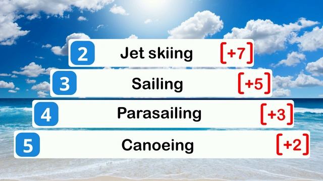 Can You Get A Perfect Score On This Summer Top Five Quiz, игра на английском