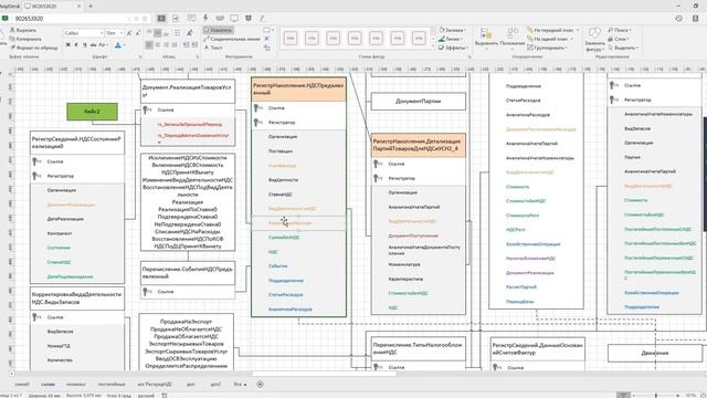 Сложные объекты 1С ERP: НДС