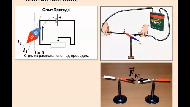 Рассмотрение темы: "Магнитное поле. Опыт Эрстеда. Опыт Ампера" (8 класс)