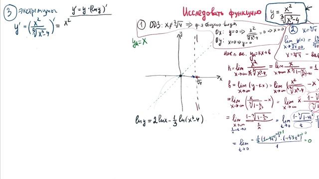 исследование дробь с корнями