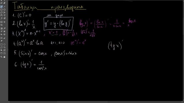 таблица производных с доказательством