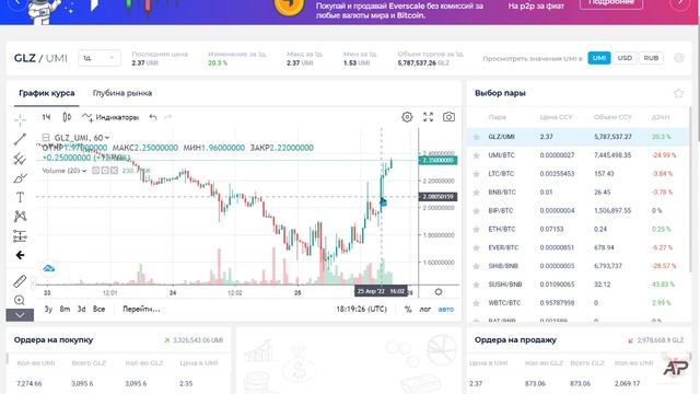 Мошкин забрал стенку UMI? Mr Tony отвечает по GLIZE