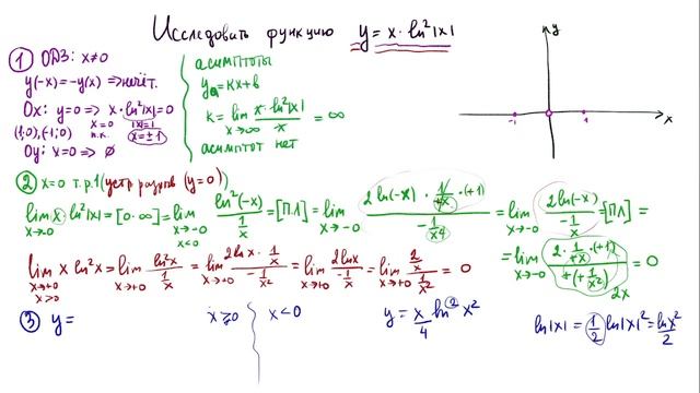 исследование xln2|x|