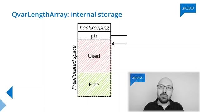 Qt Container in Qt 5 and Qt 6 - QVarLengthArray