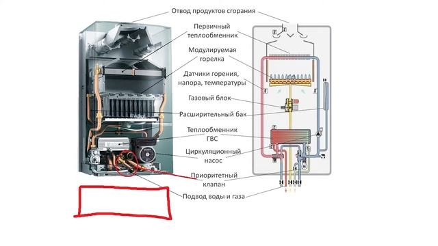 Видео урок 1 - Принцип действия газовых котлов