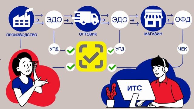 Выгода с подпиской ИТС