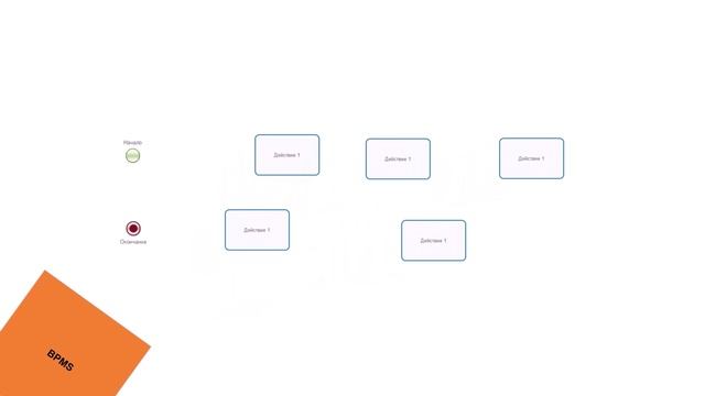 RunaWFE | Система процессов всех сфер деятельности