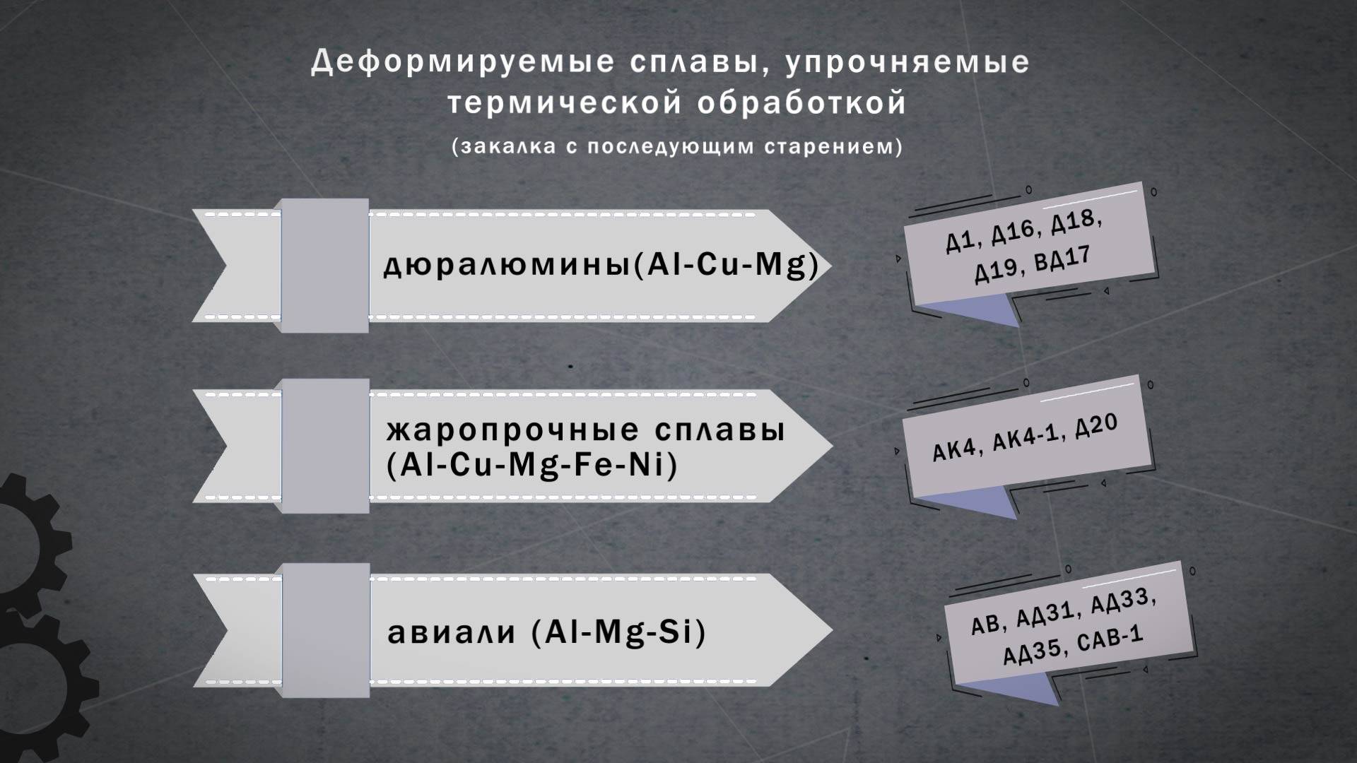 Сплавы алюминия деформируемые | Матвед 18