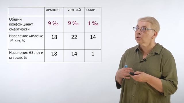 Демографические показатели
