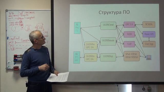 Развитие программного обеспечения ДК _ОБЬ_.