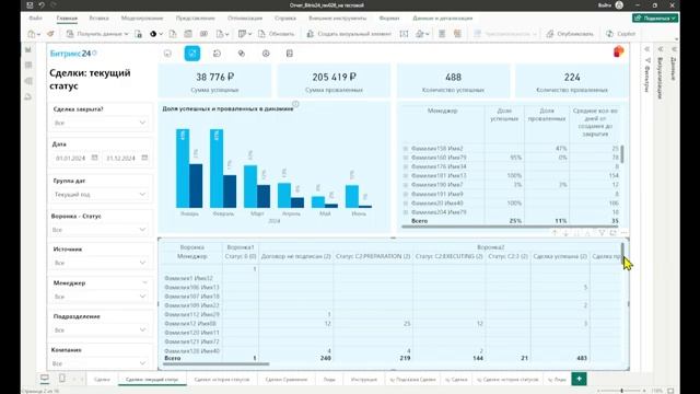 Отчет по сделкам Битрикс24 в MS Power BI - mybi market
