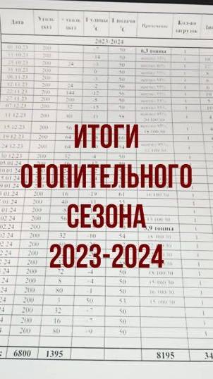 ИТОГИ ОТОПИТЕЛЬНОГО СЕЗОНА 2023-2024 (4 сезон) АВТОМАТИЧЕСКОГО КОТЛА ВСКЗ ЛЮКС 20 кВт