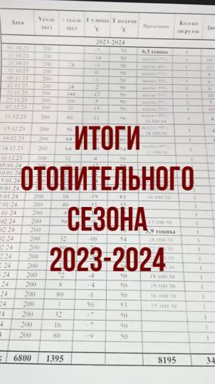 ИТОГИ ОТОПИТЕЛЬНОГО СЕЗОНА 2023-2023 ГОДА, 4 сезон  (ПОЛНАЯ ВЕРСИЯ) автоматический котел  ВСКЗ