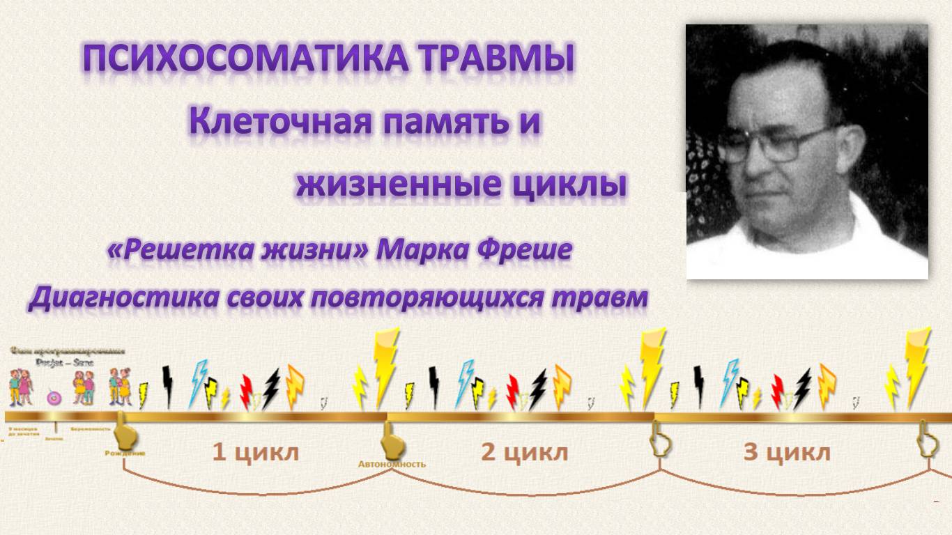 ПСИХОСОМАТИКА ТРАВМЫ. Клеточная память и жизненные циклы. "Решетка жизни" 05.10.2024