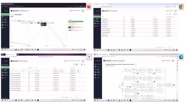 RunaWFE | Совместимость с браузерами