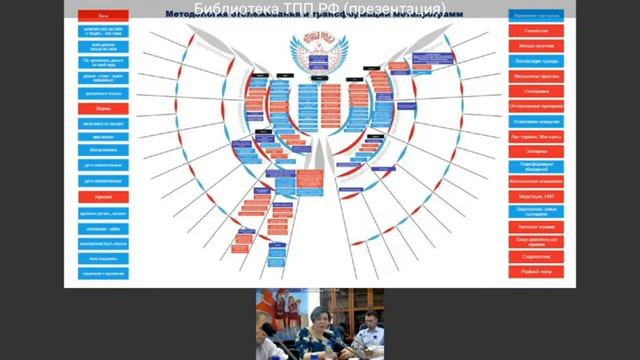 Доклад Марии Горемычкиной на круглом столе в Торгово-промышленной палате РФ 31.05.2024