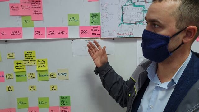 Канбан Бумага и компьютер. Григорий Литов