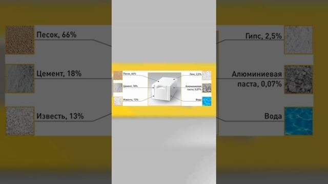 В чем преимущества газобетона