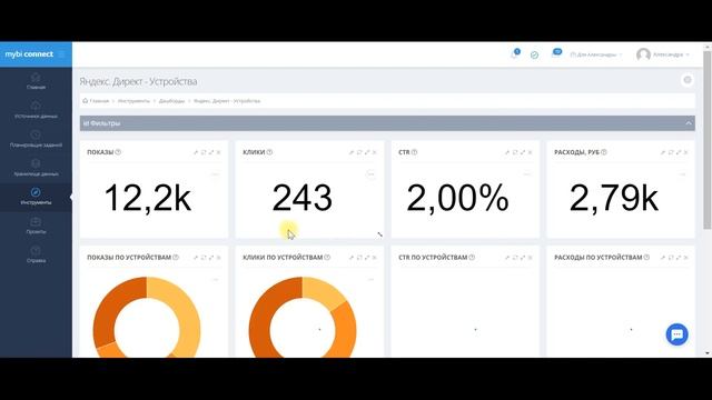 Детализированные отчеты по Яндекс Директ внутри myBI Connect