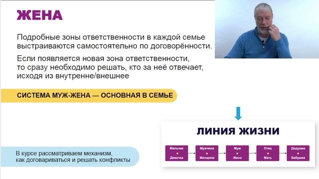 Урок_2_Стать Женой