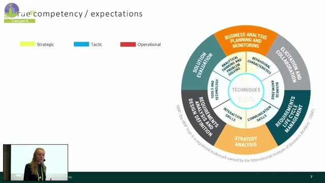 2020. Наталья Кузменкова (Семенова). Как обеспечить качественный профессиональный рост БА. Часть 1