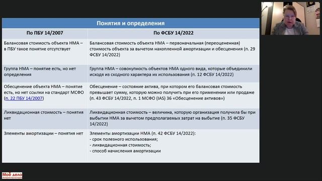 Вебинар ИПБР: Бухгалтерская отчётность