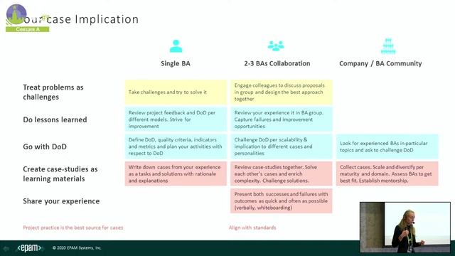 2020. Наталья Кузменкова (Семенова). Как обеспечить качественный профессиональный рост БА. Часть 2