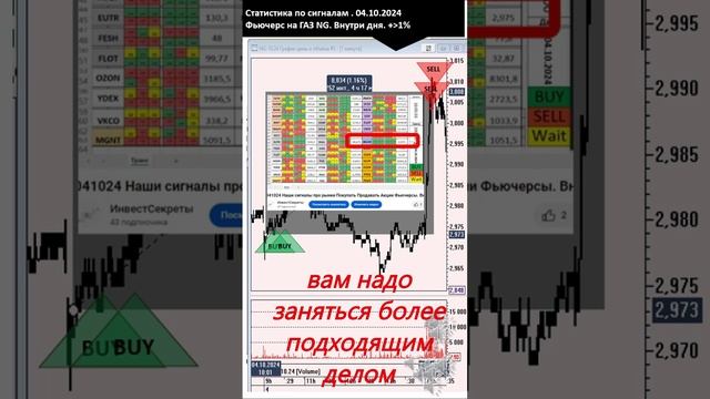 Статистика 01-041024 Акции Газпром Фьючерсы S$P500 ГАЗ НЕФТЬ Доллар Юань c SebaLazi