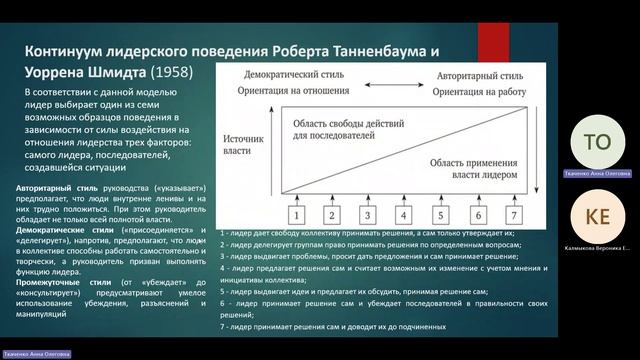 Менеджмент_15.03_Ситуационный подход