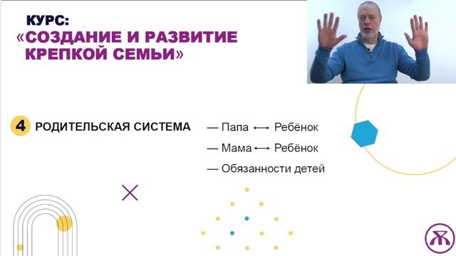 Урок 4 Проектирование Семьи
