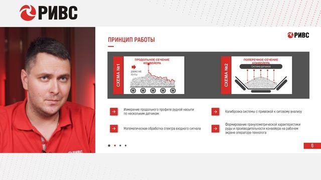 Гранулометр руды РИВС