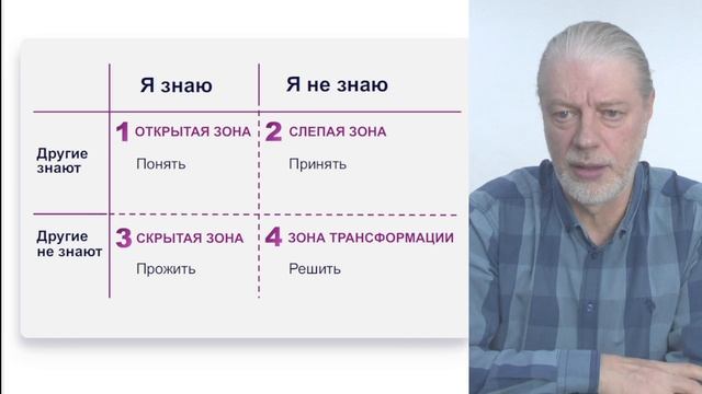 Я готова к отношениям. 4-4- Интенсив