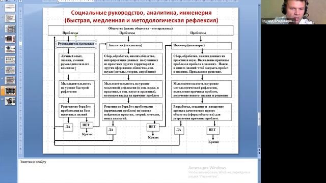 2024.10.07 НИР ОНГ Методология и теория общества / Руководство, аналитика, инженерия