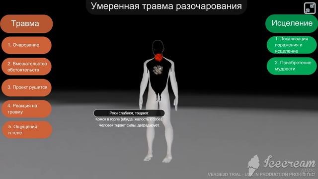 Травма разочарования и ее исцеление