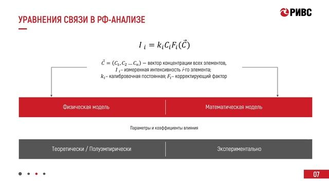 Разработка унифицированного программного обеспечения автоматической системы аналитического контроля