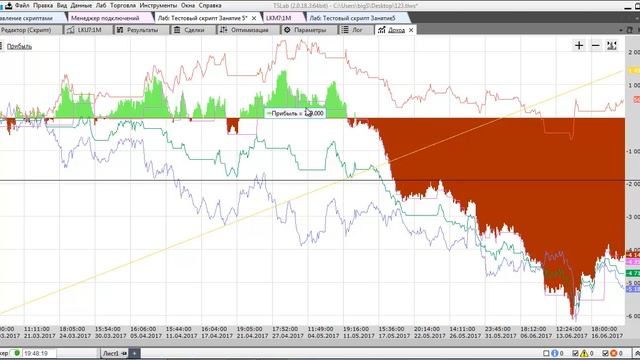 Алгоритмическая торговля в TSLab. Саро Микаелян - Курс 1. Занятие 5 / TSLab - Торговые роботы